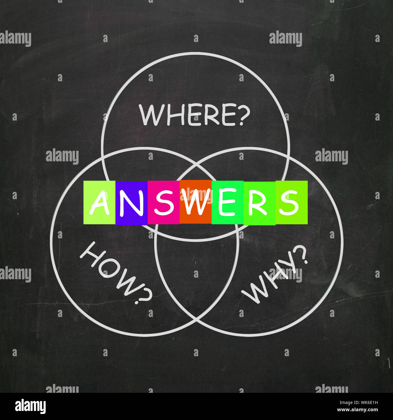 Words Showing Answers to Questions Why How and Where Stock Photo - Alamy