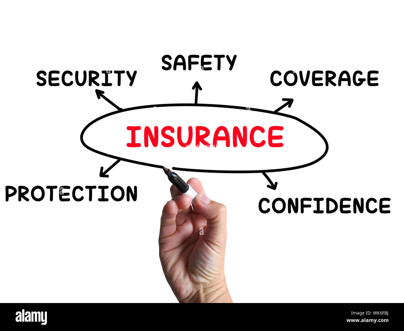 Insurance Diagram Meaning Coverage Safeguard And Insuring Stock Photo ...