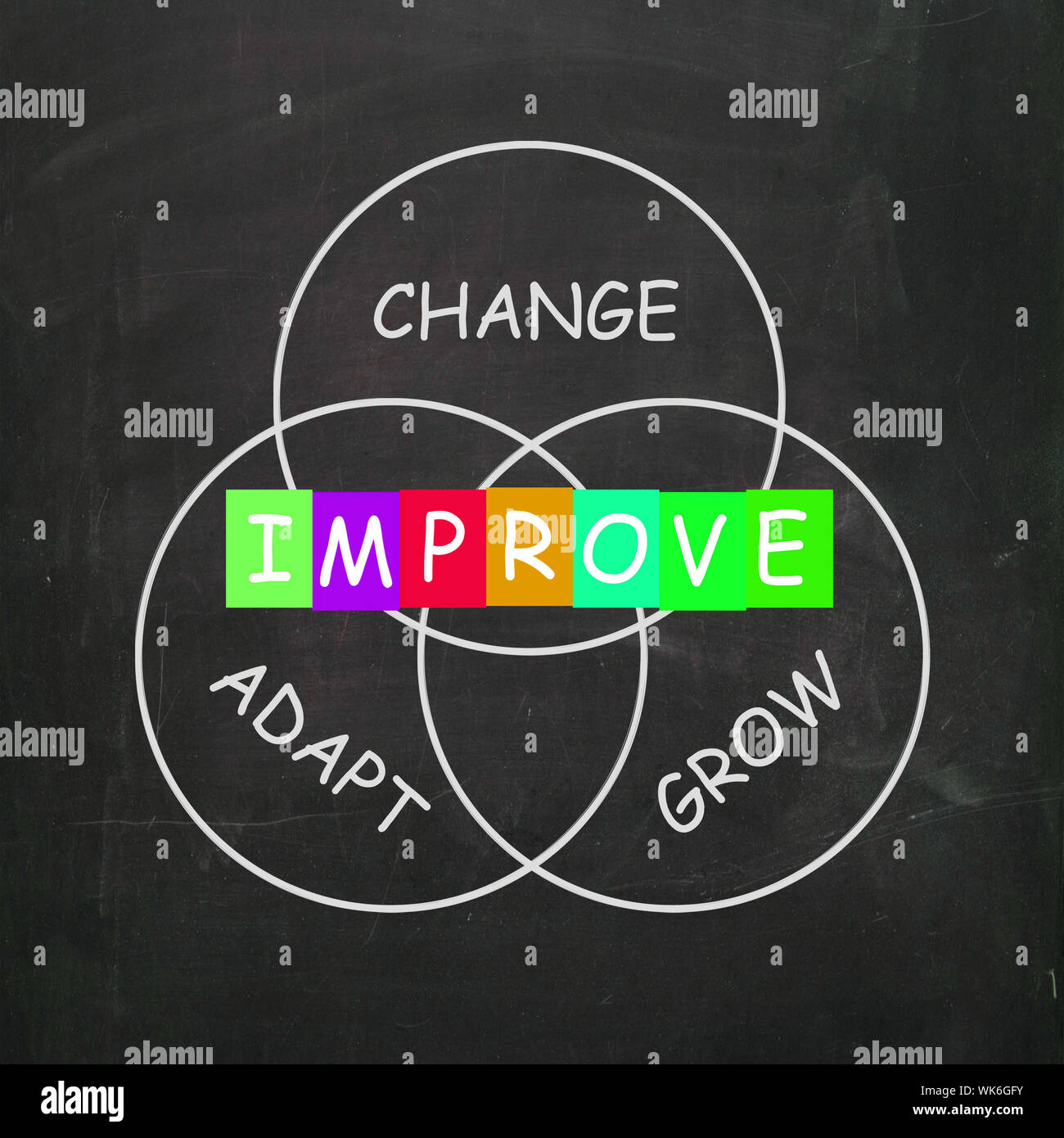Words Showing Improve by Change Adapt and Grow Stock Photo - Alamy