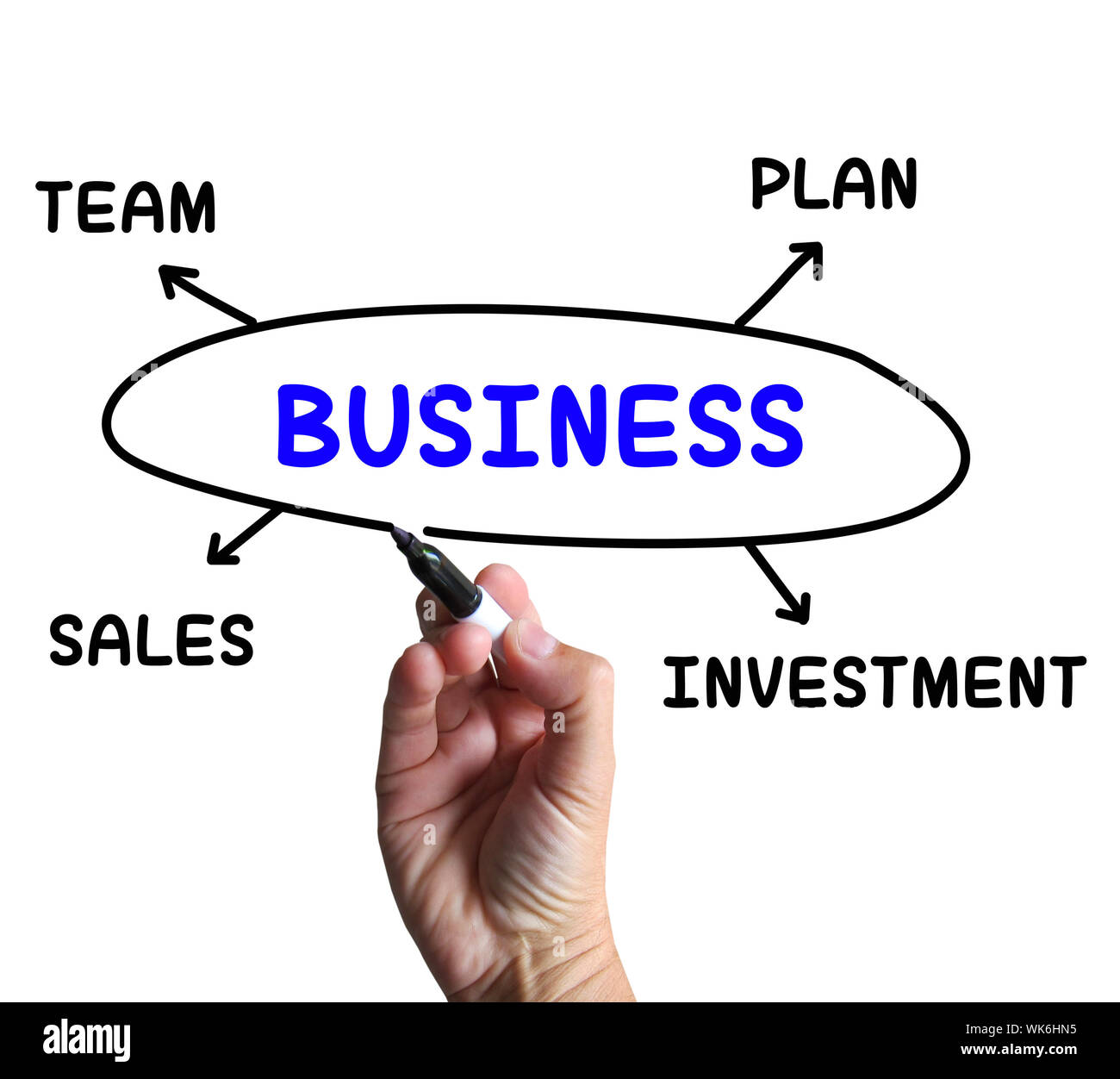 Business Diagram Showing Company Plan And Sales Stock Photo - Alamy