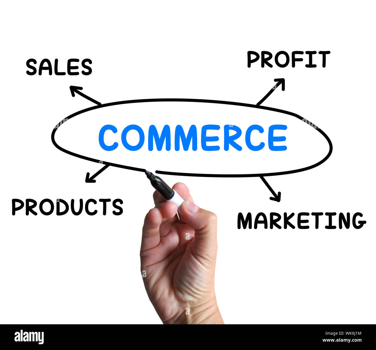 Commerce Diagram Showing Trade Marketing And Sales Stock Photo - Alamy