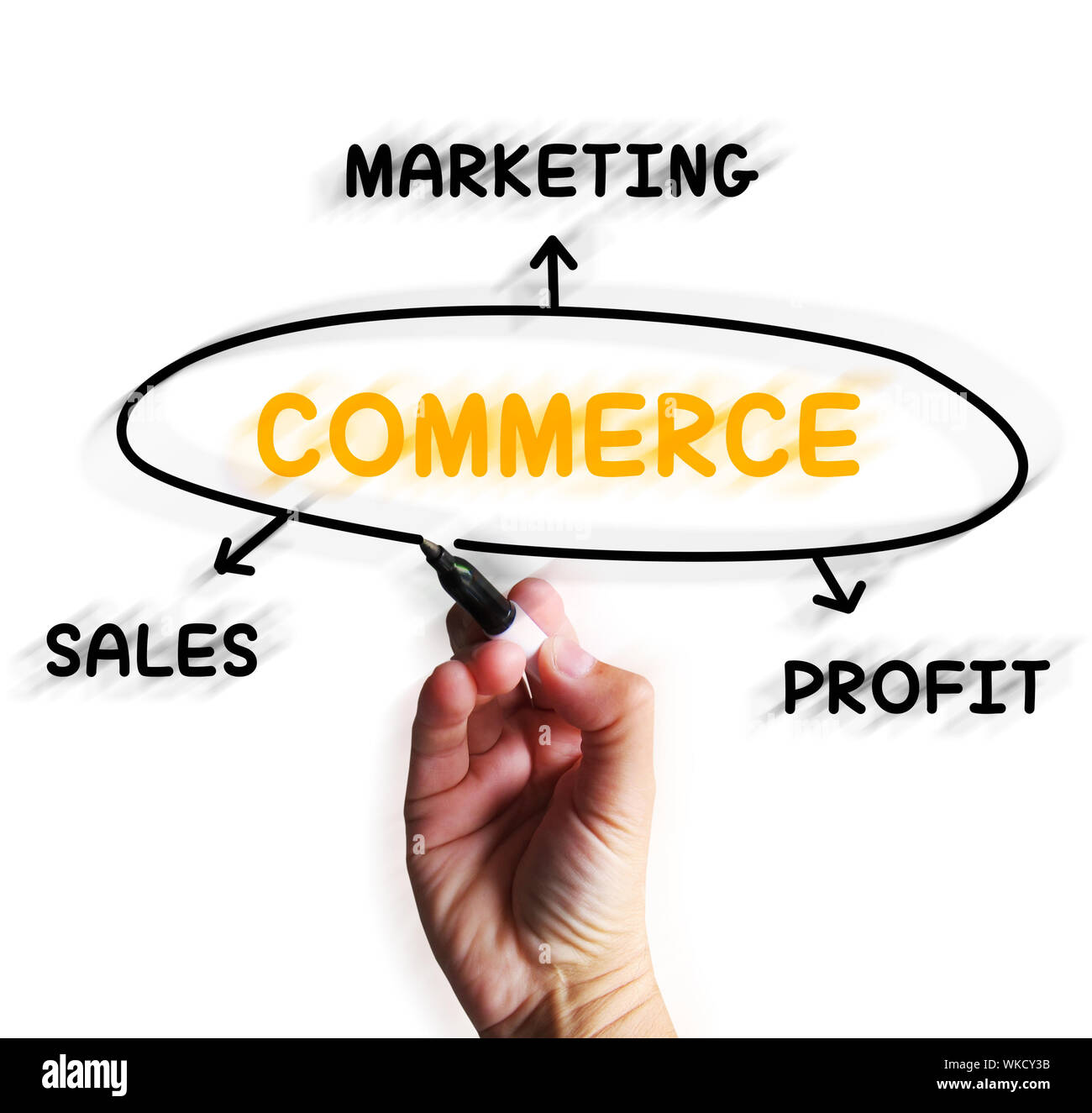 Commerce Diagram Displaying Marketing Sales And Profit Stock Photo - Alamy