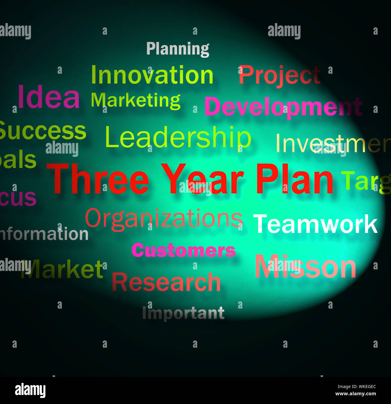 Future program planning hi-res stock photography and images - Alamy