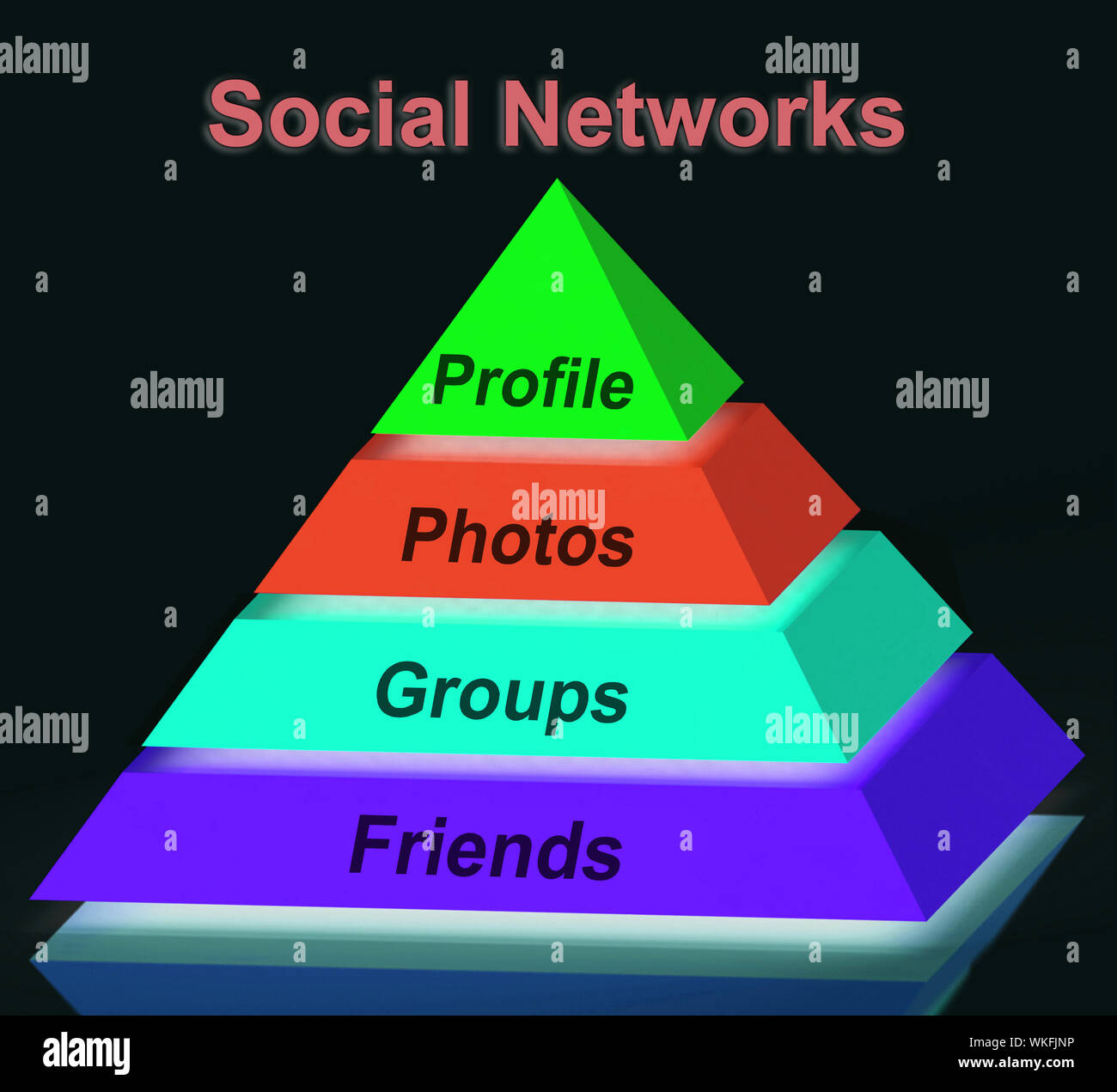 Social Networks Pyramid Sign Meaning Profile Friends Following And ...