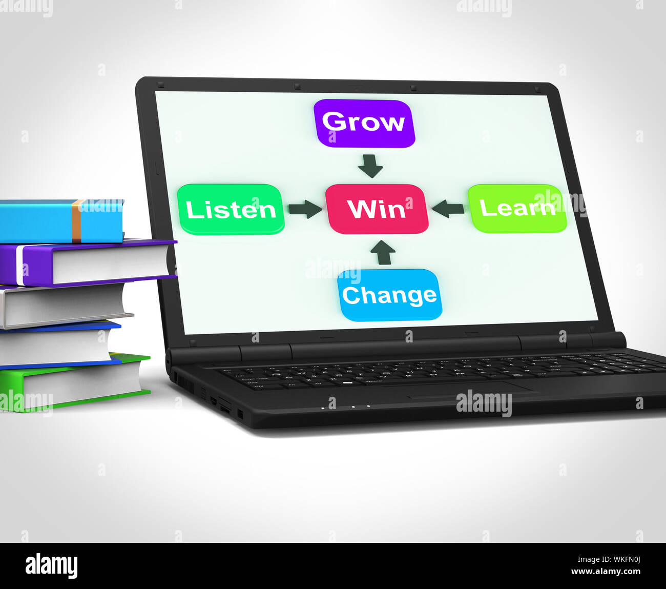 Win Diagram Meaning Achieving Success And Victory Stock Photo - Alamy