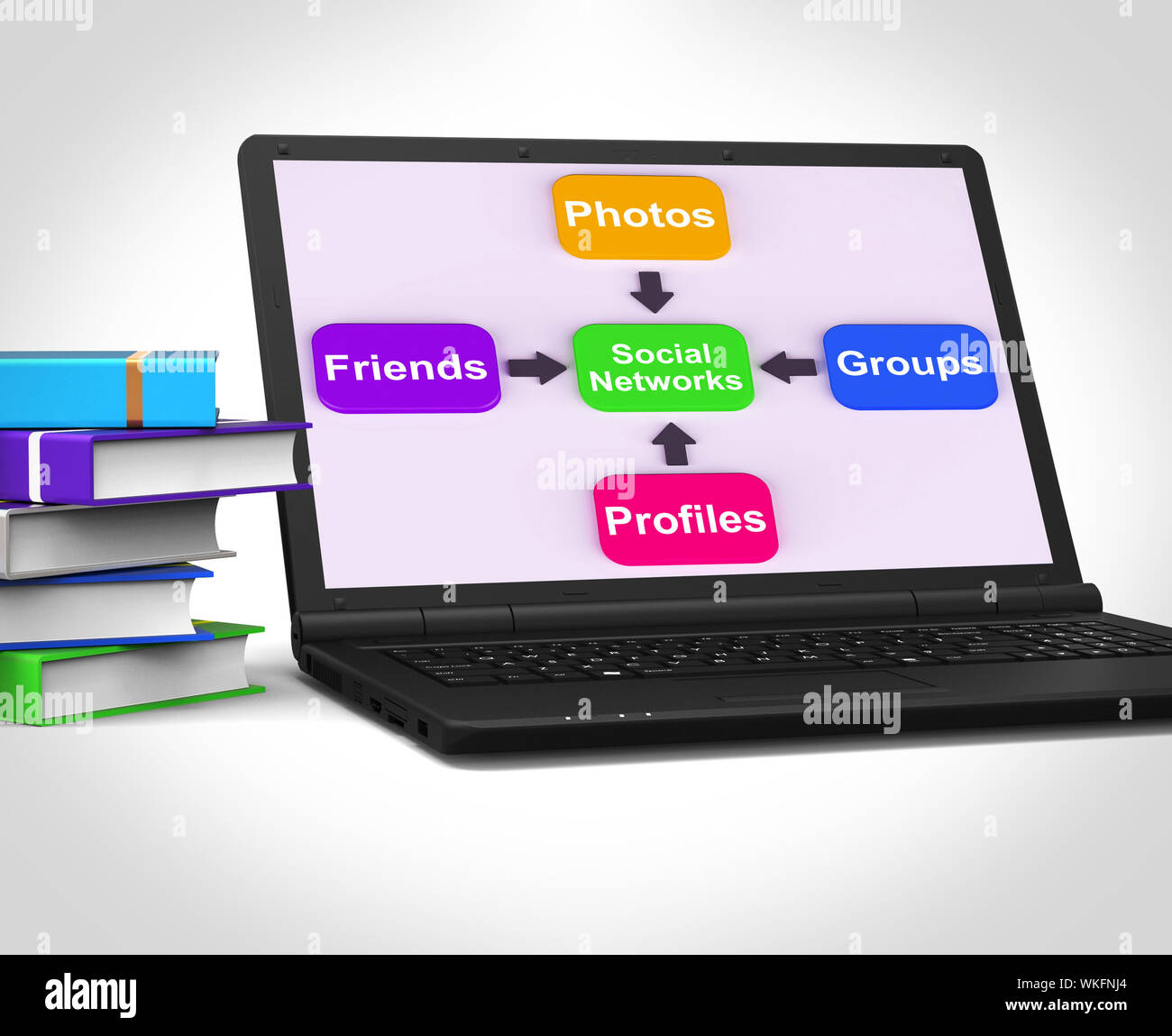 Social Networks Laptop Meaning Internet Networking Friends And ...