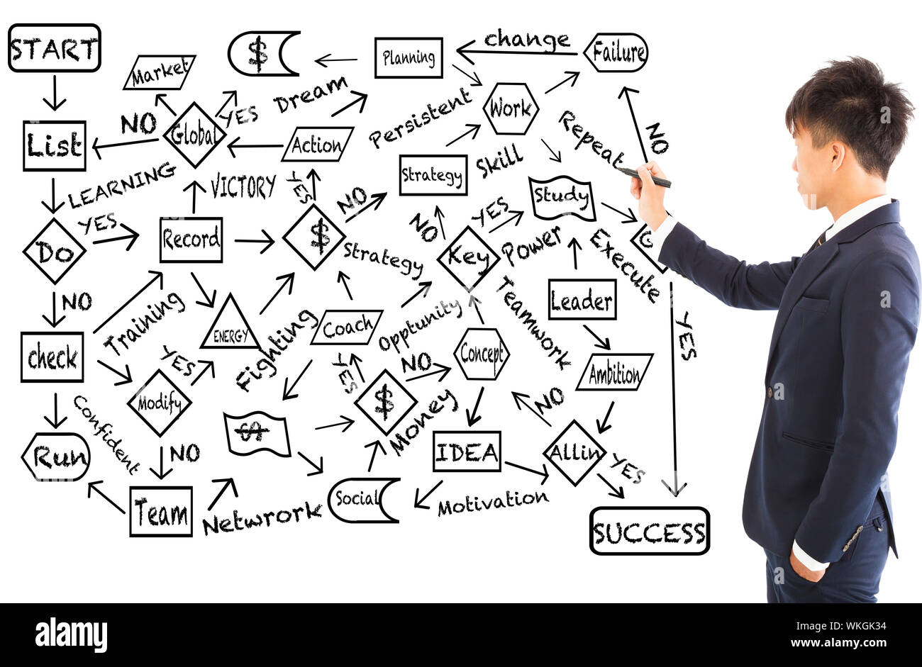 business man draw a flow chart about success planning Stock Photo - Alamy