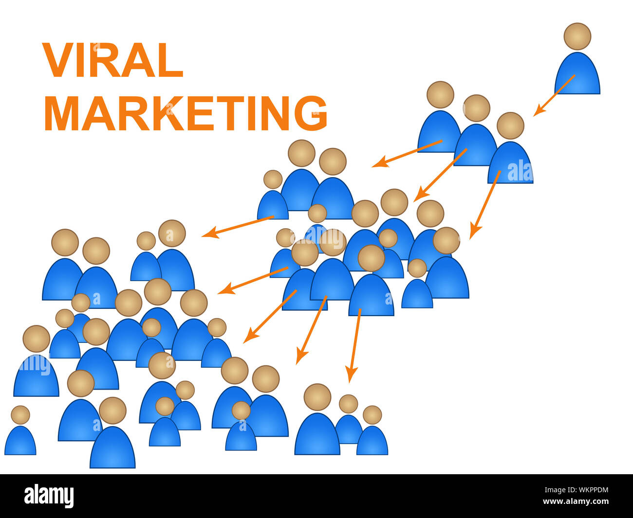 Viral Marketing Meaning Social Media And Advertisement Stock Photo - Alamy