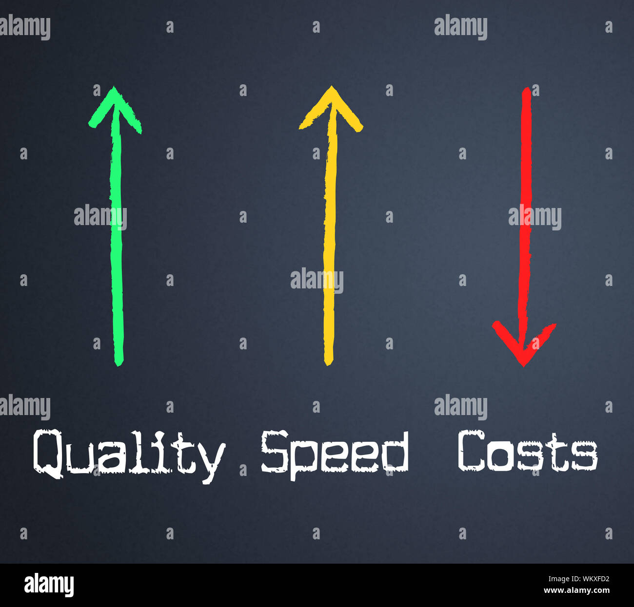 Speed Costs Meaning Quality Control And Expenses Stock Photo - Alamy