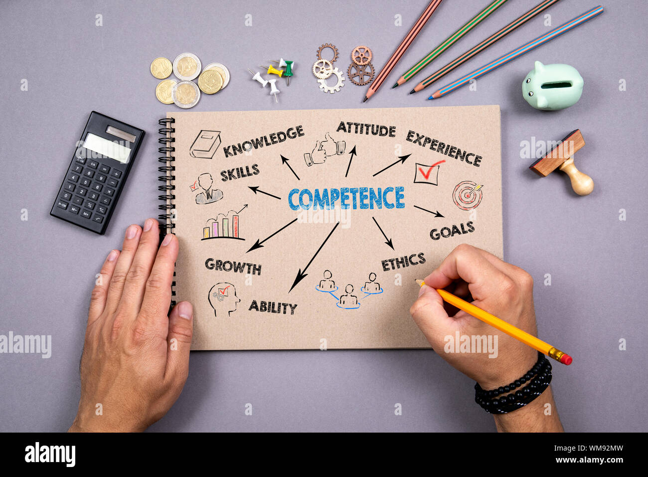 Competence. Chart with keywords and icons Stock Photo - Alamy