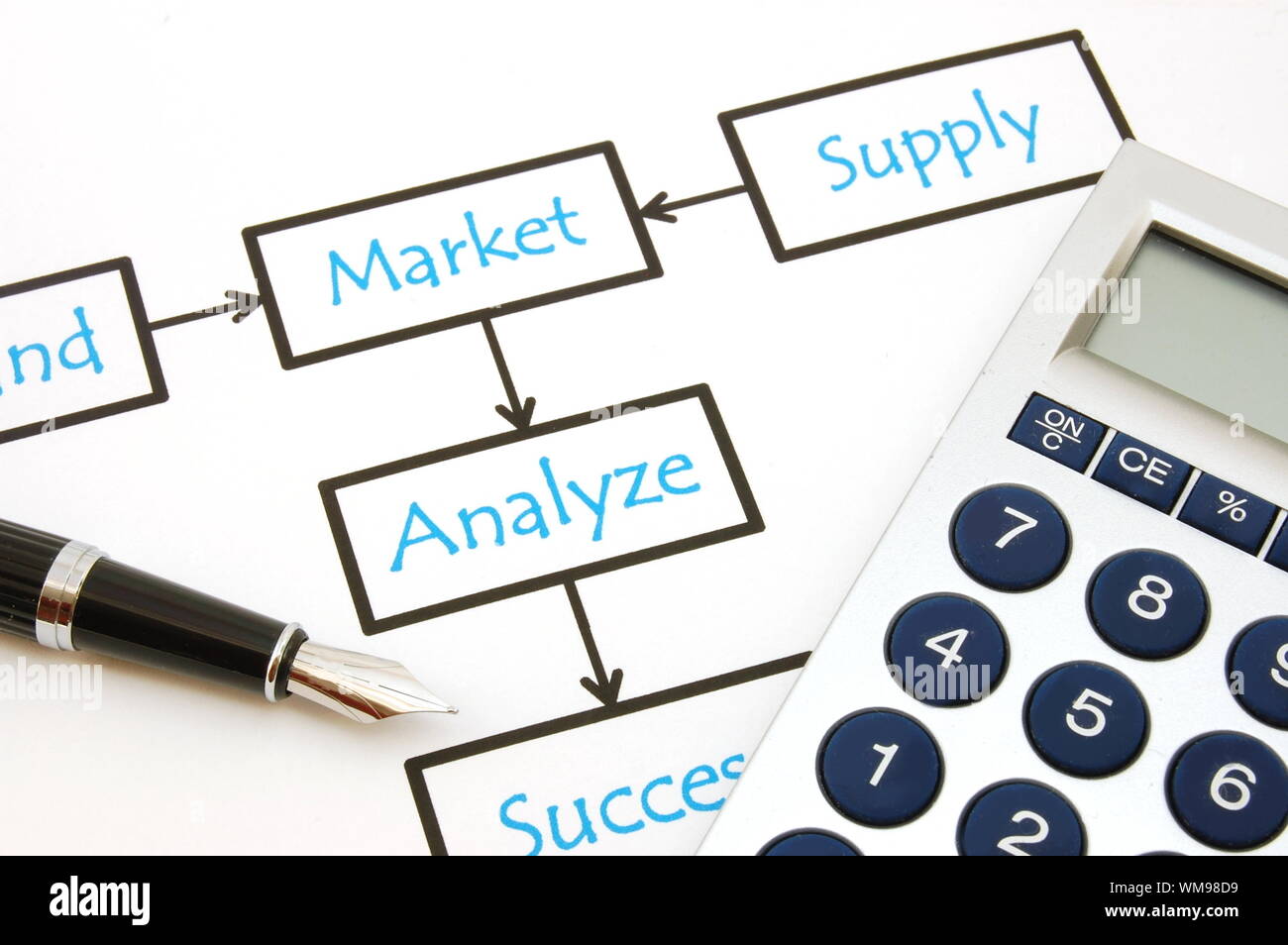 flowchart showing concept for business or finance planning Stock Photo ...