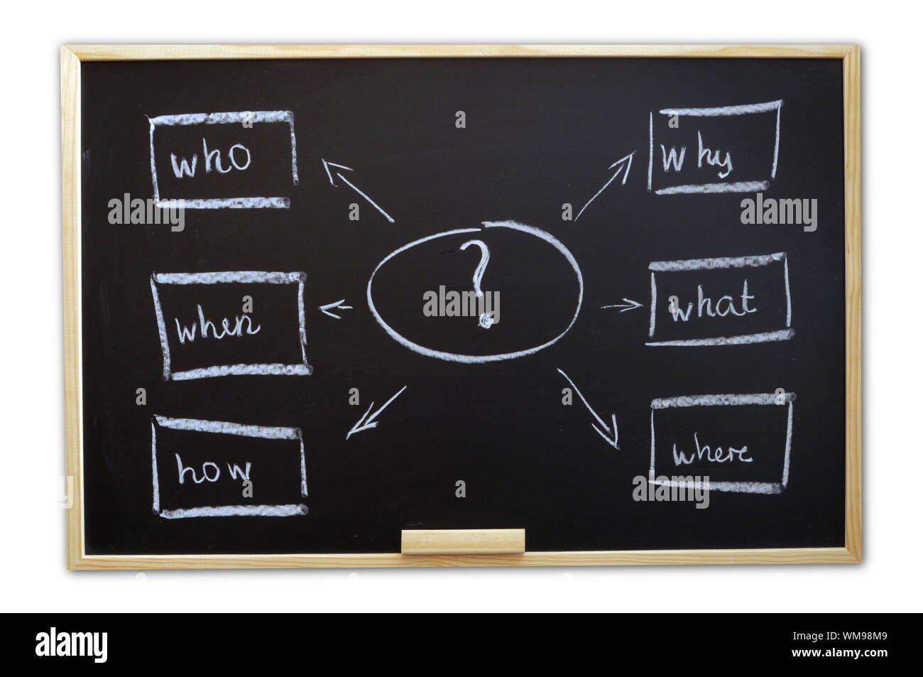 lots of questions like where what when why who and how Stock Photo - Alamy