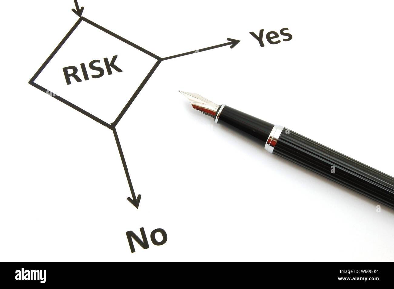 Risk management flow chart Cut Out Stock Images & Pictures - Alamy