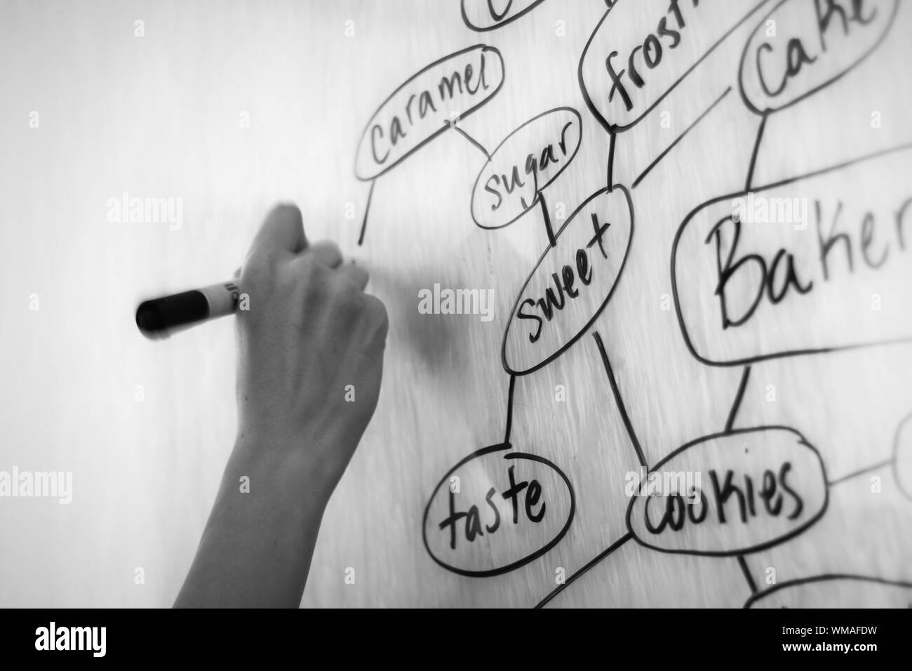 Whiteboard writing hi-res stock photography and images - Alamy