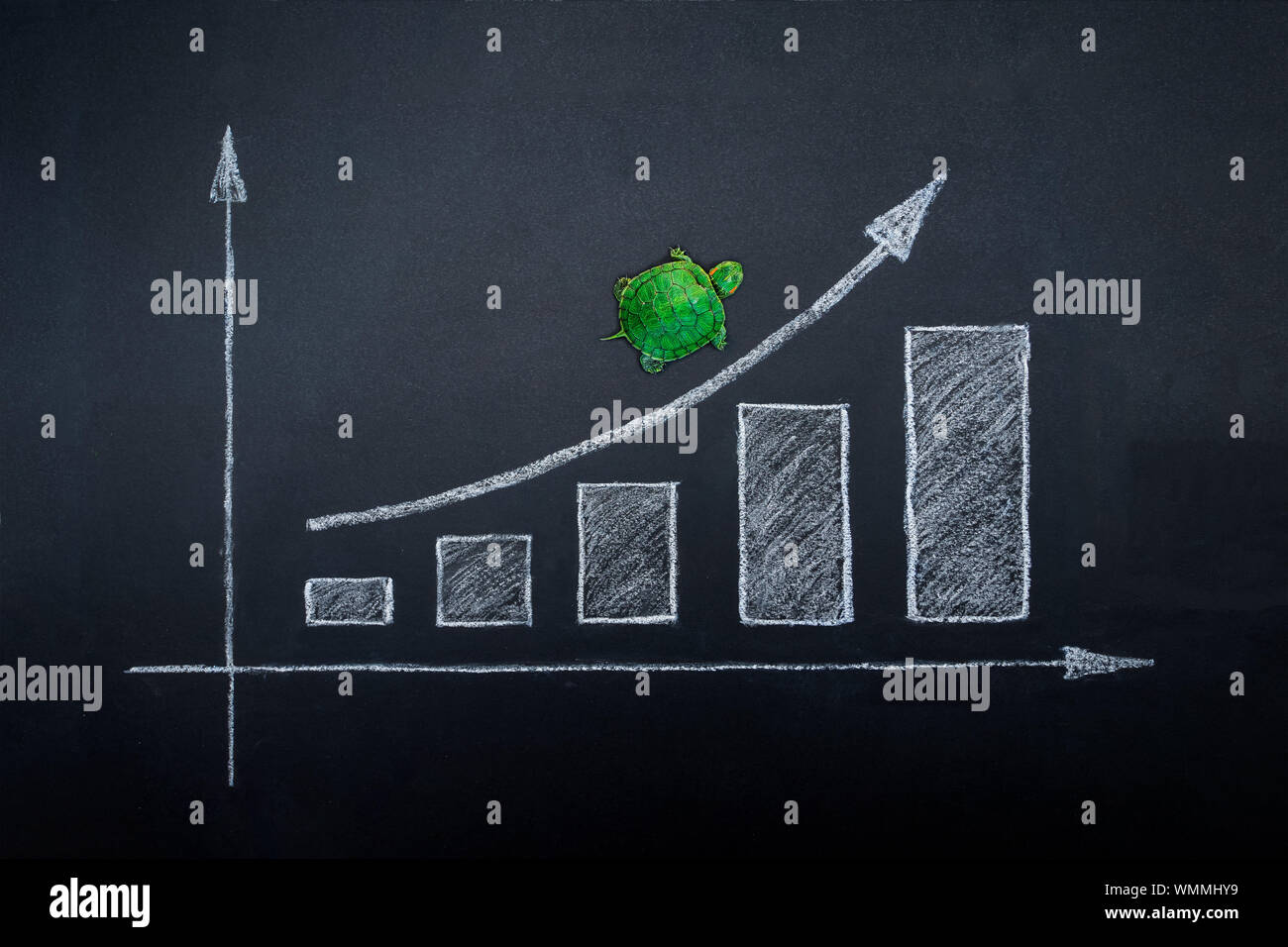 Slow growth chart hi-res stock photography and images - Alamy