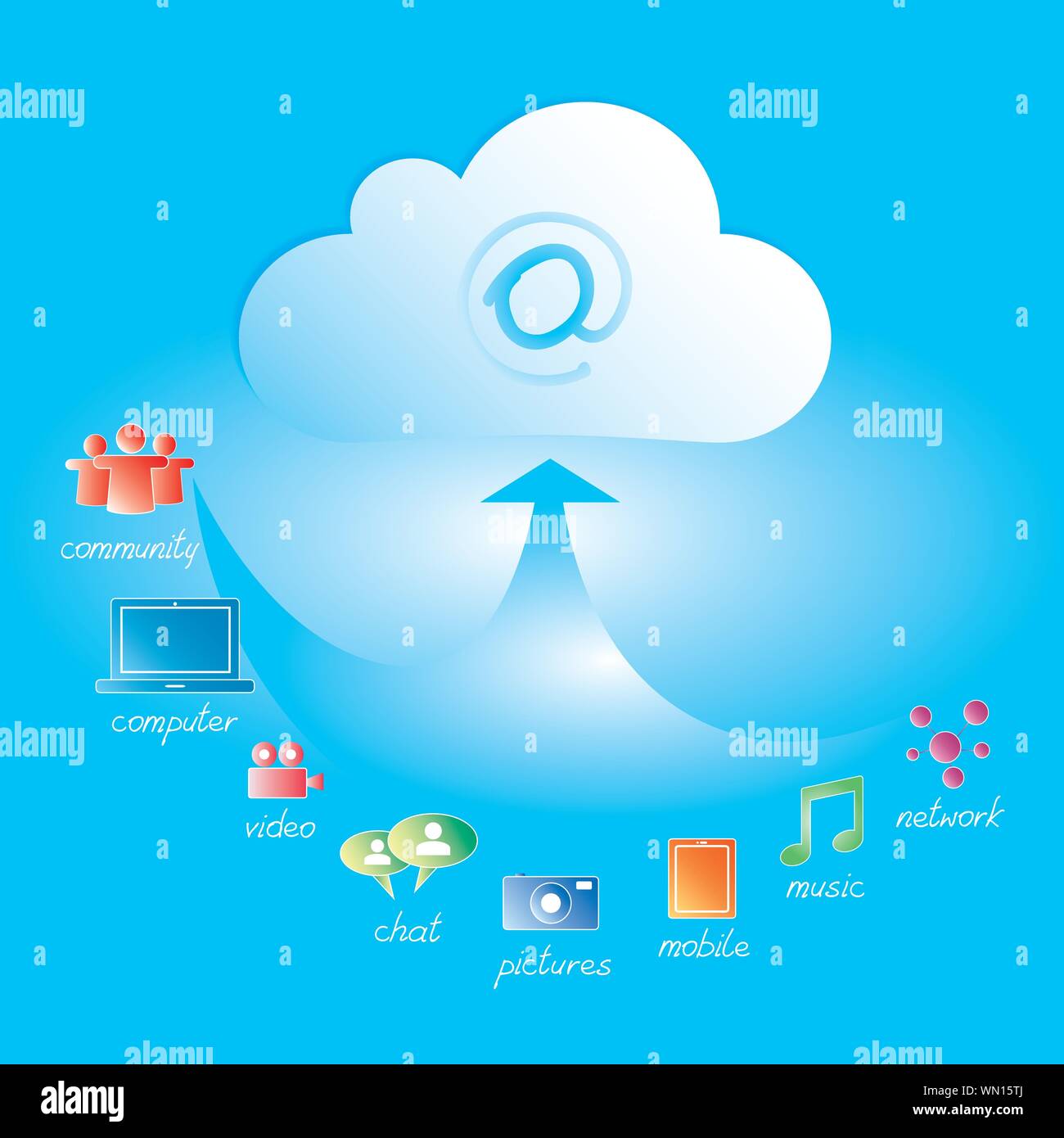 Cloud computing conceptual artwork Stock Vector Images - Alamy Cloud computing conceptual artwork Stock Vector Images - Alamy