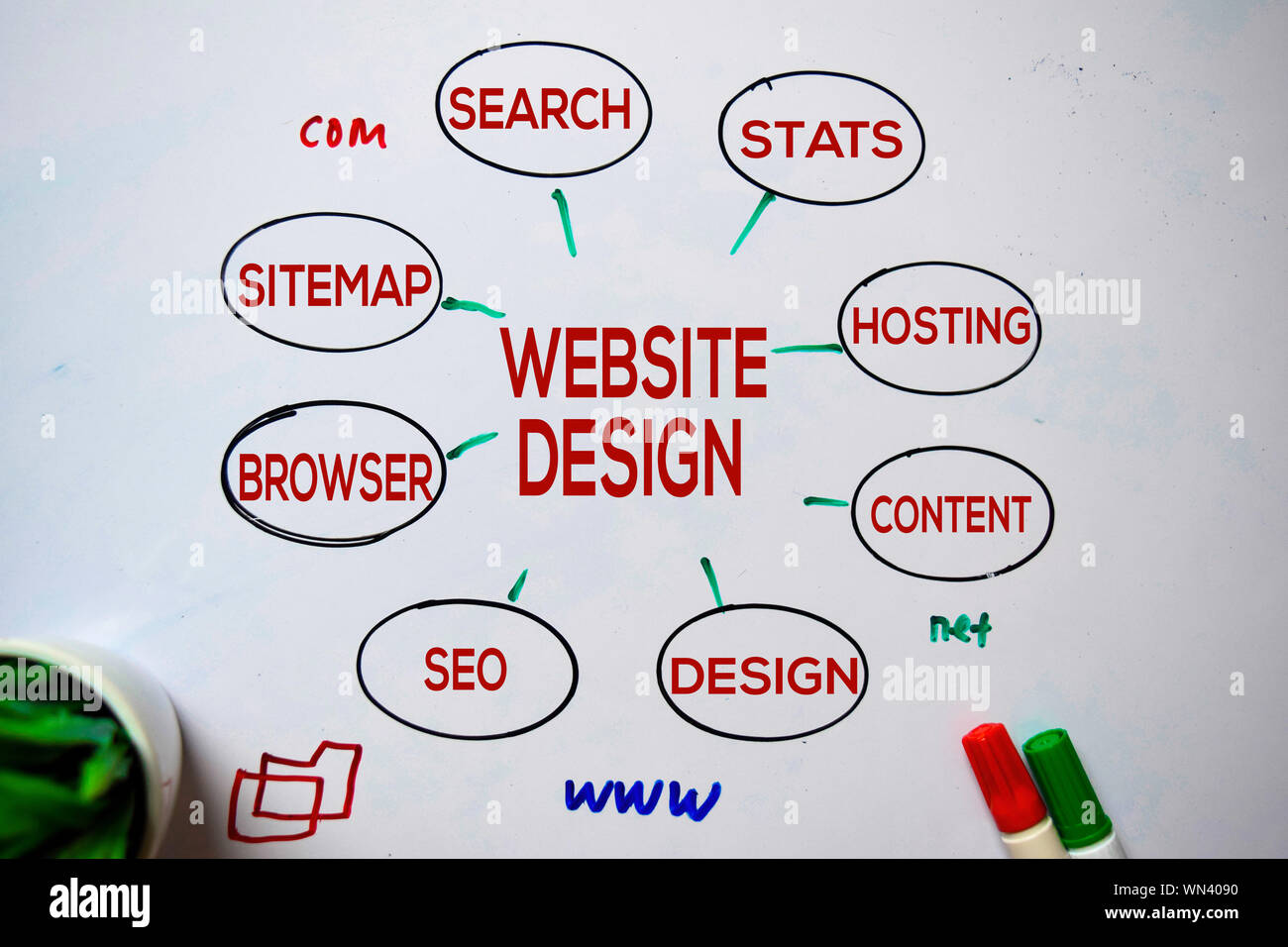 Website Design text with keywords isolated on white board background ...