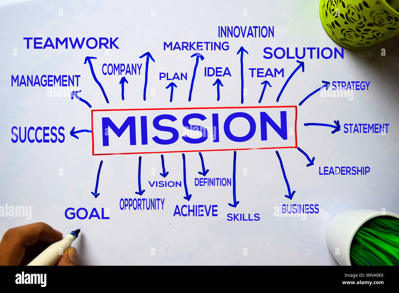 Mission text with keywords isolated on white board background. Chart or ...