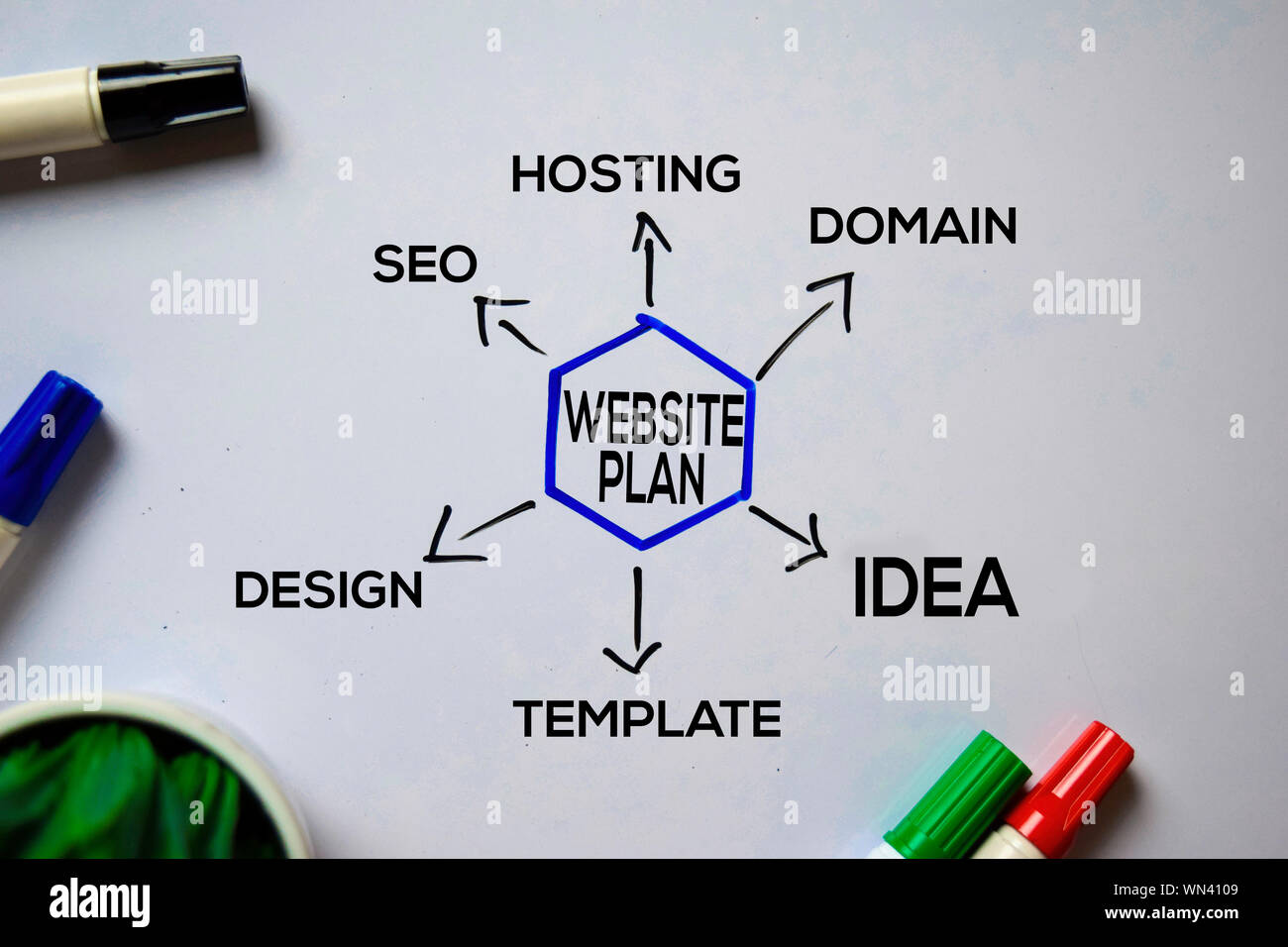 Website Plan text with keywords isolated on white board background ...