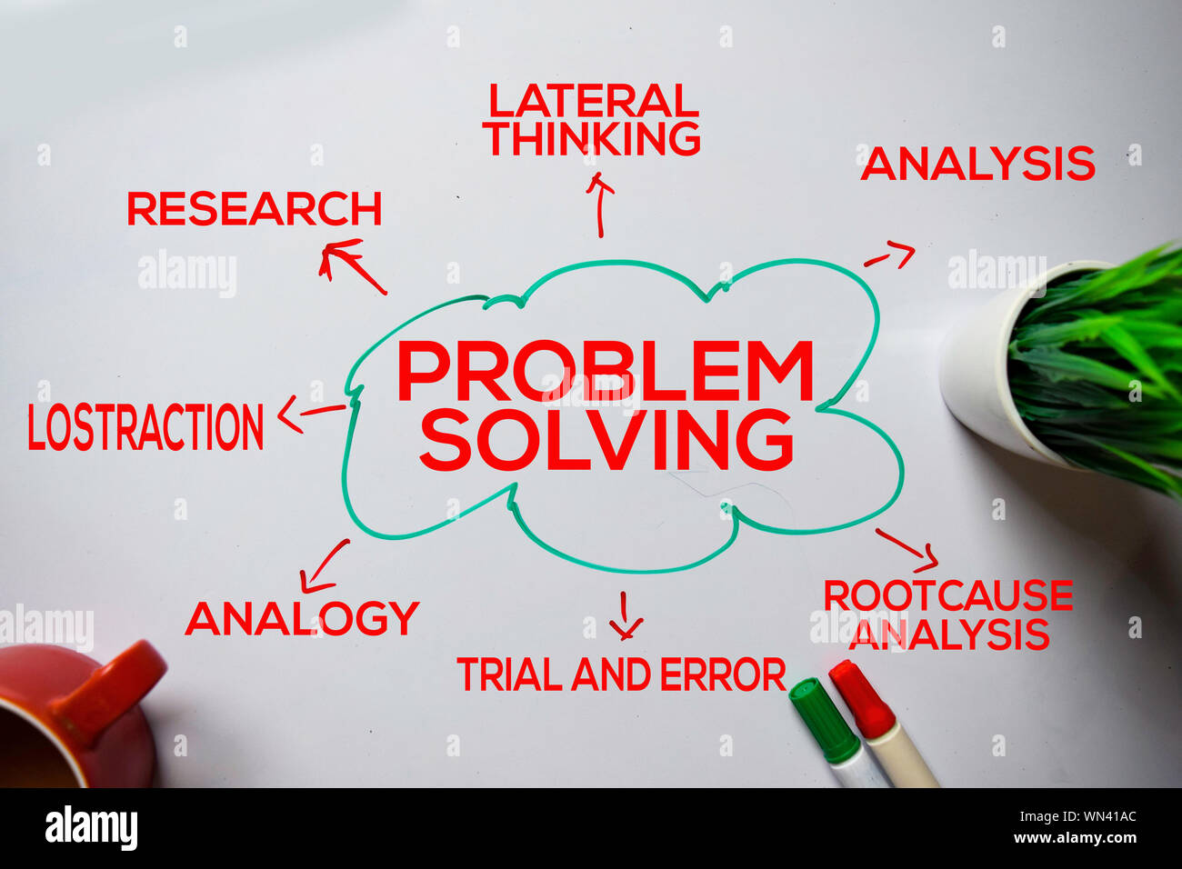 Problem Solving text with keywords isolated on white board background ...
