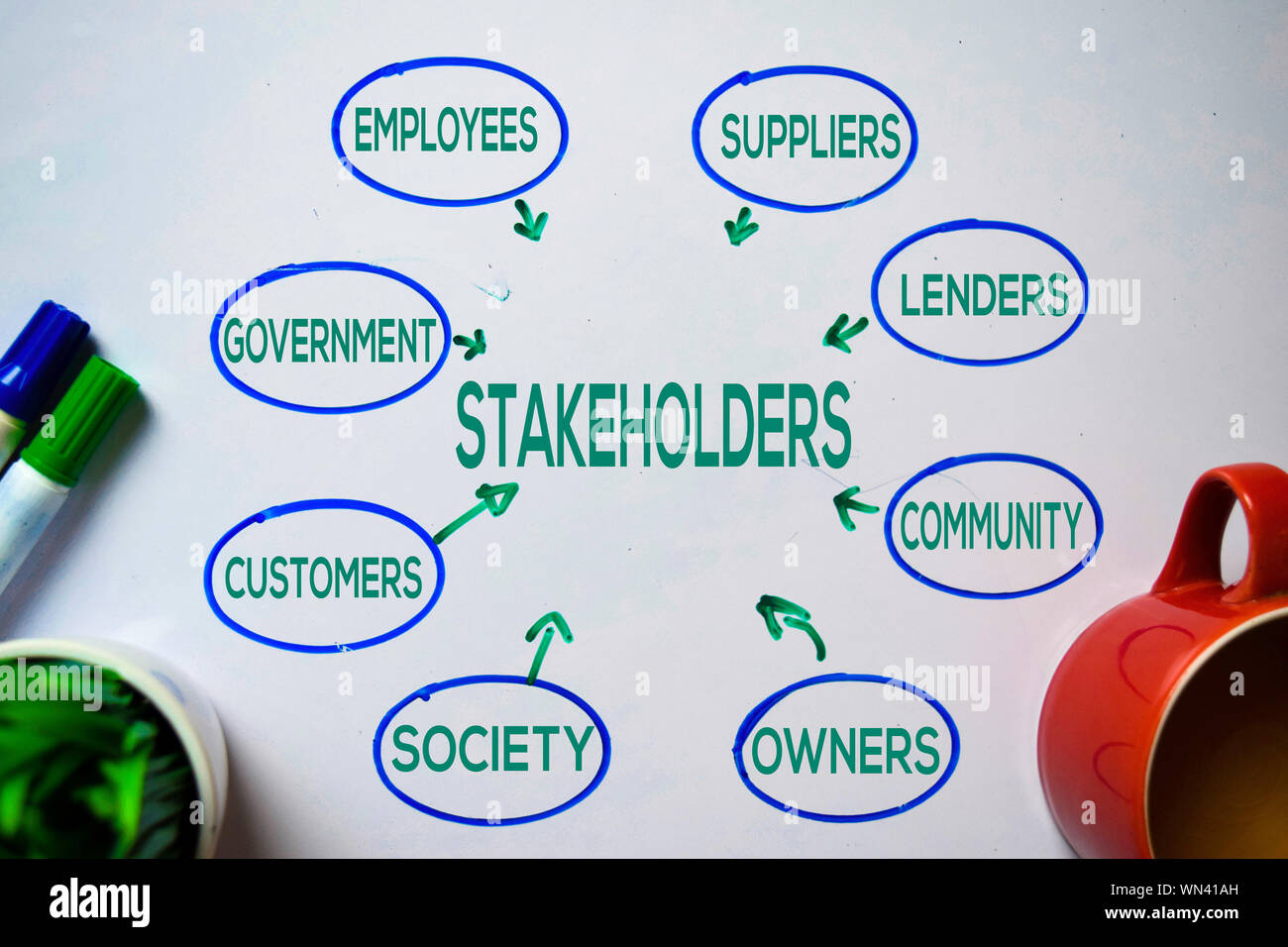 Stakeholders text with keywords isolated on white board background ...