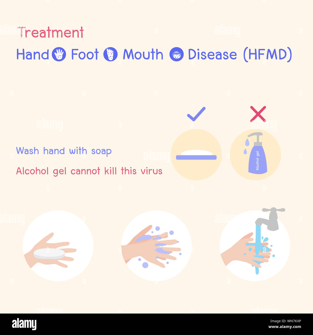 Treatment, Hand Foot Mouth Disease, HFMD, Medical Health care concept ...