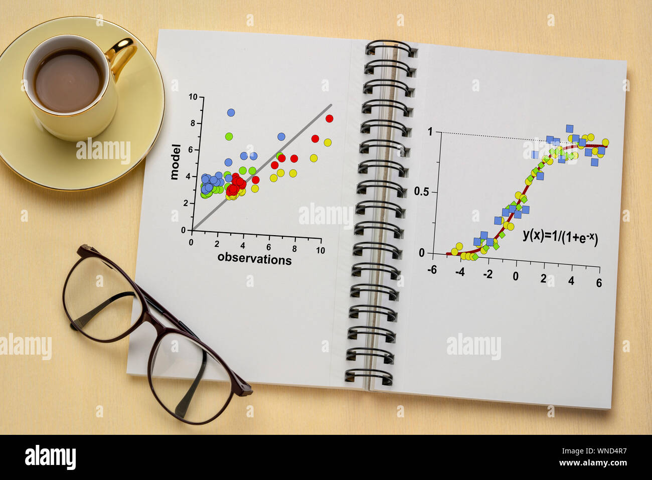 Logistic growth curve hi-res stock photography and images - Alamy