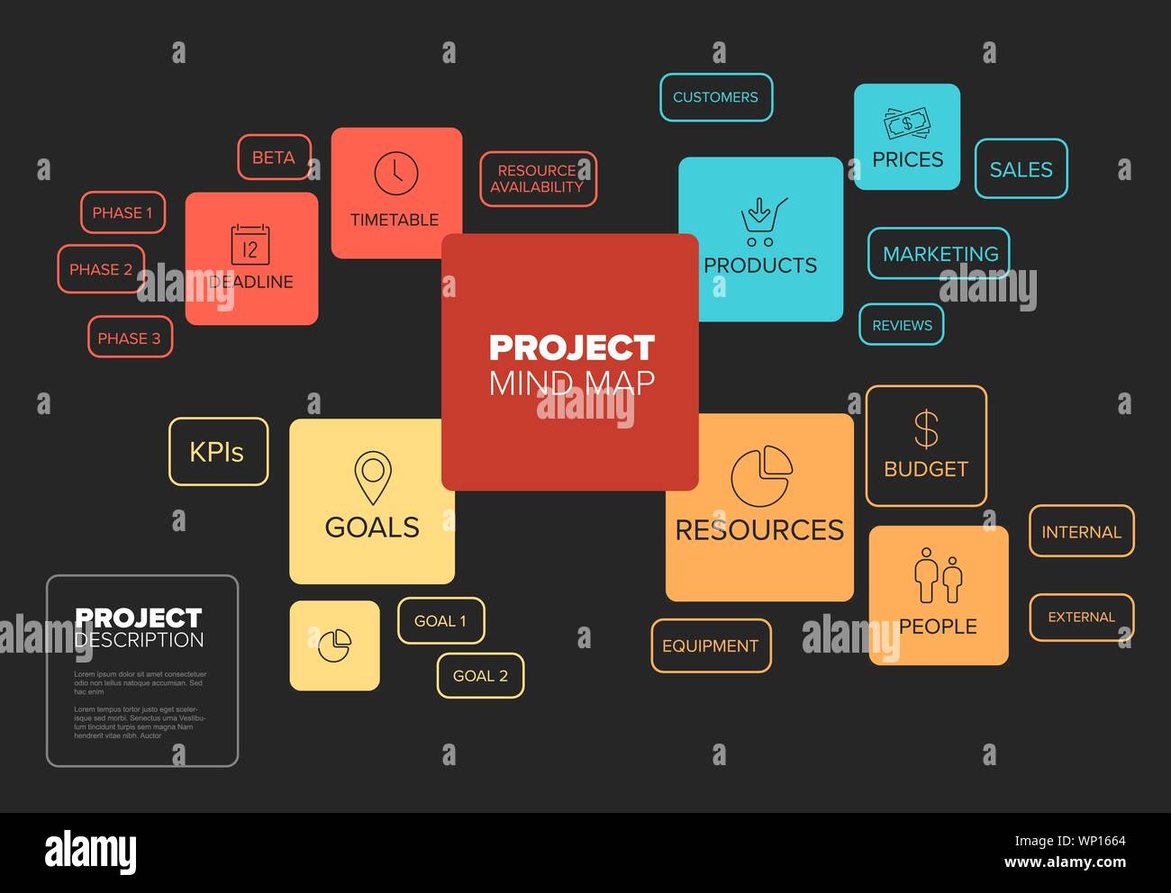 Vector Project management mindmap scheme concept diagram - dark color ...