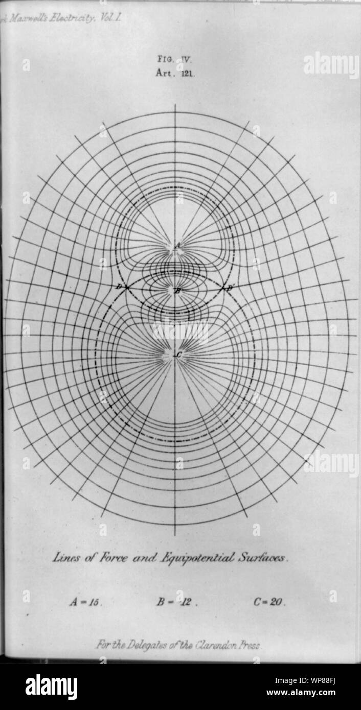 Lines of force and equipotential surfaces Stock Photo - Alamy