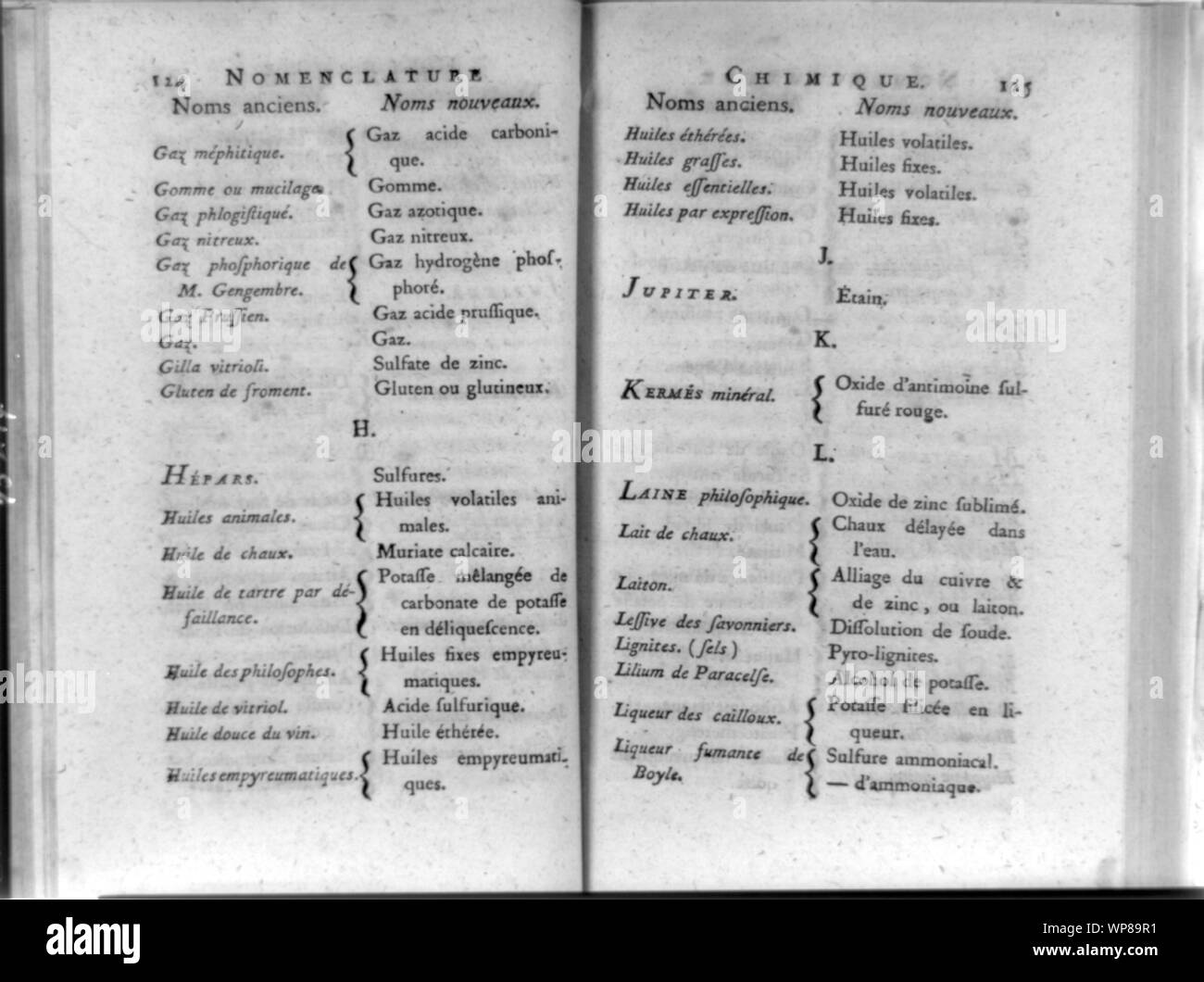 List of archaic names and new scientific names to standardize ...