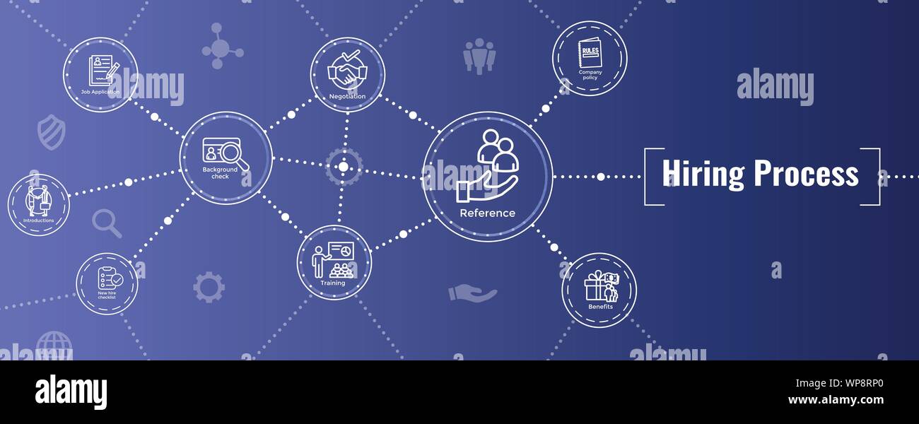 The Hiring Process icon set and web header banner Stock Vector Image ...