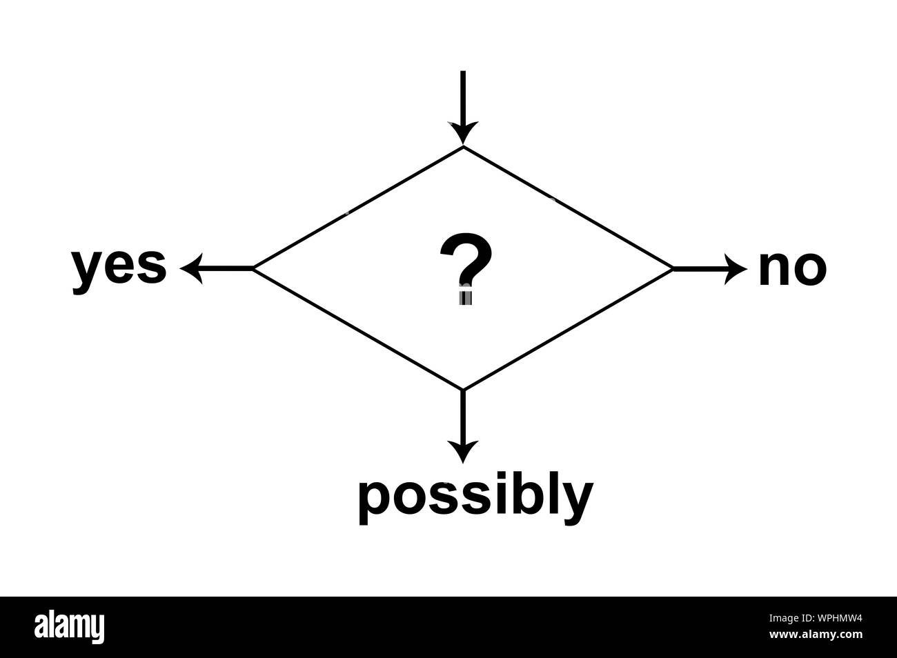 A Business decision yes no possibly options flow chart diagram Stock ... A Business decision yes no possibly options flow chart diagram Stock ...