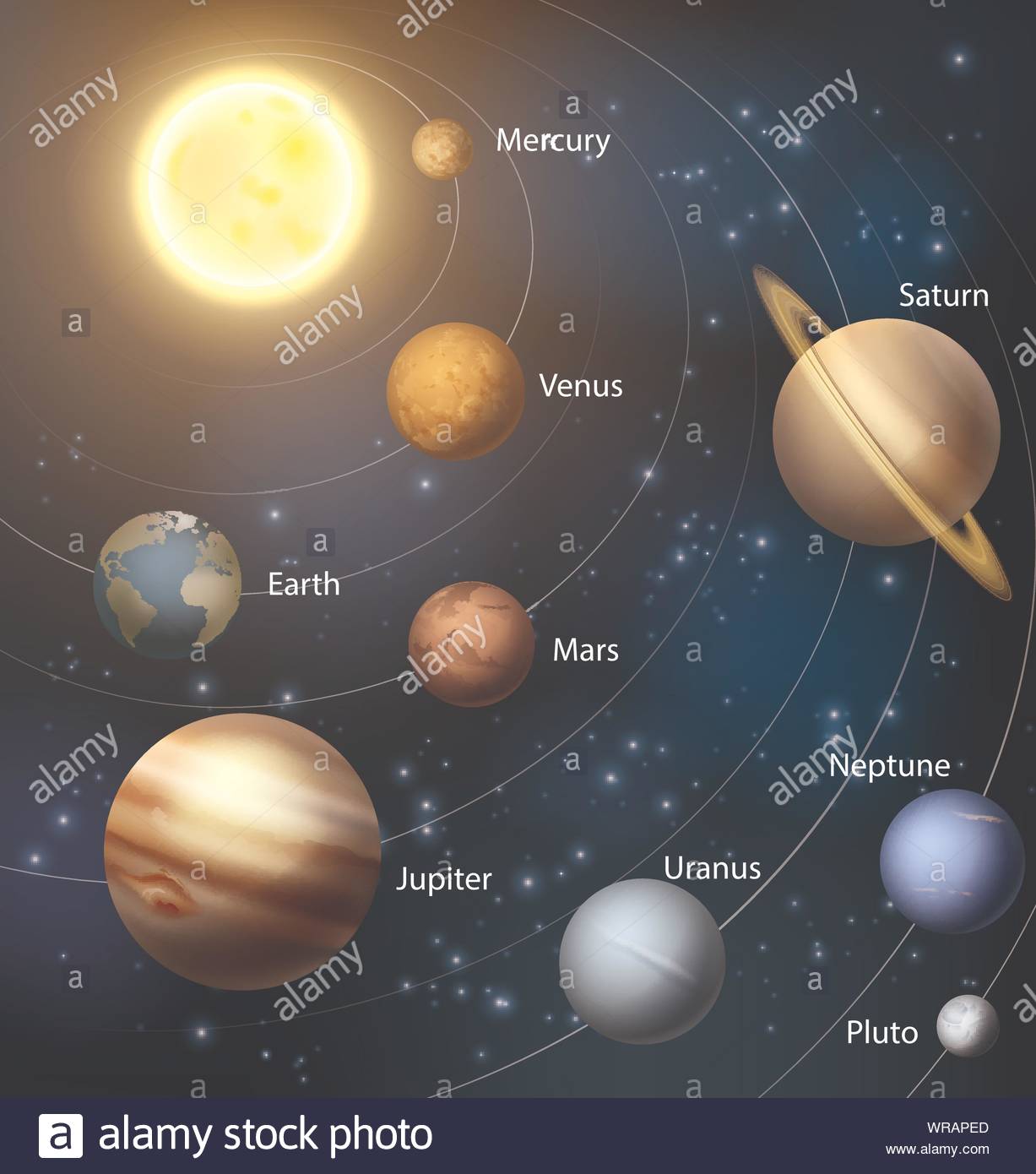 How Many Planets Are There In The Solar System Worldatlas