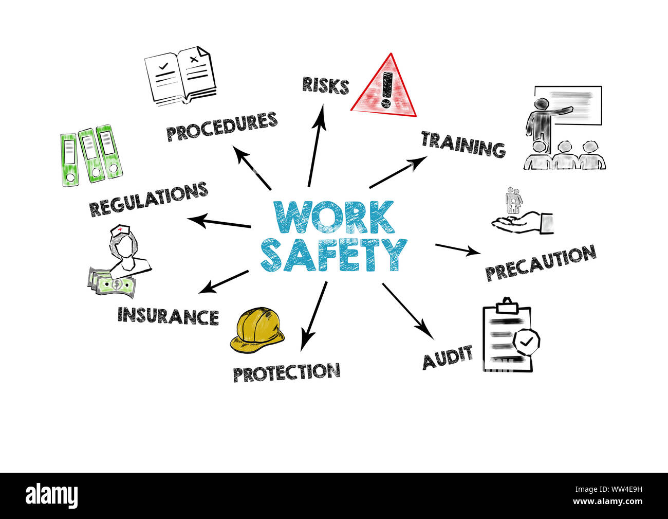 WORK SAFETY concept. Chart with keywords and icons Stock Photo - Alamy