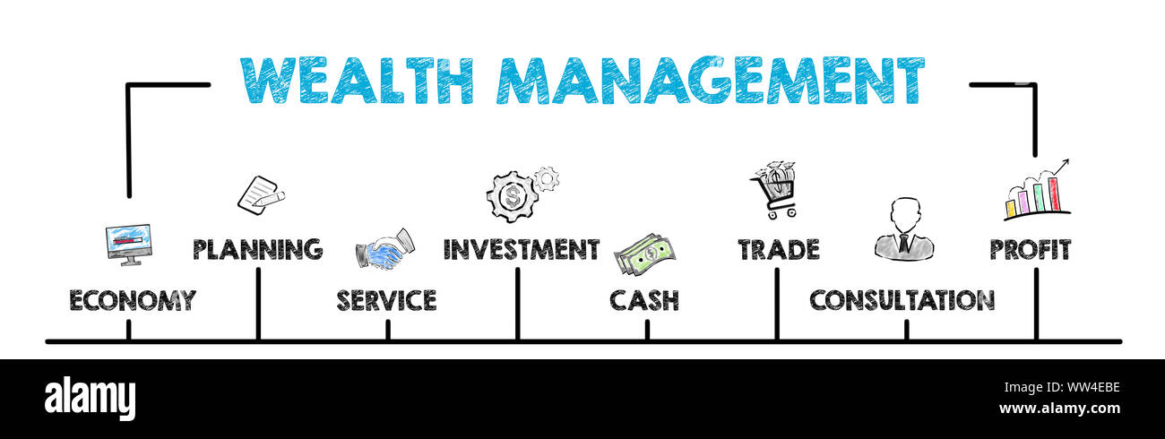 WEALTH MANAGEMENT Concept. Chart with keywords and icons Stock Photo ...