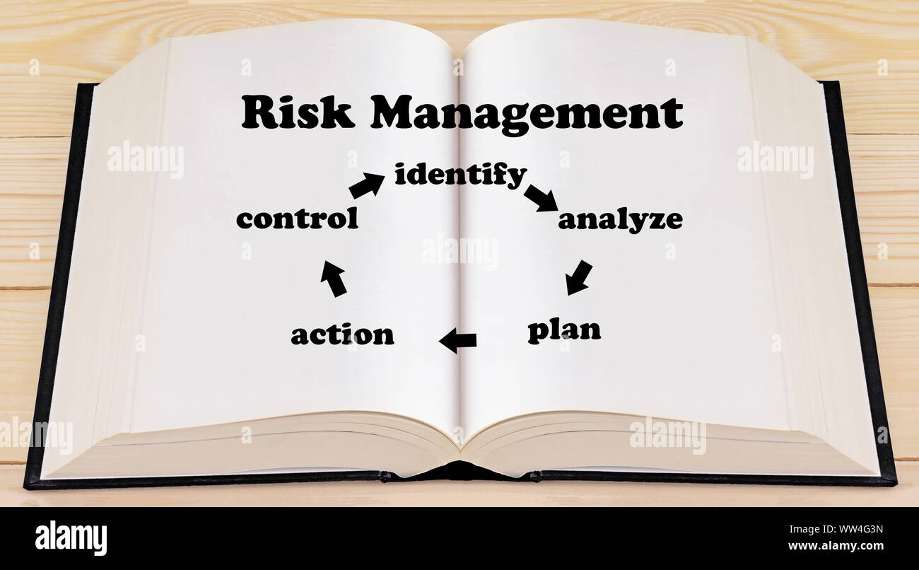 Risk management concept, risk cycle on open book Stock Photo - Alamy