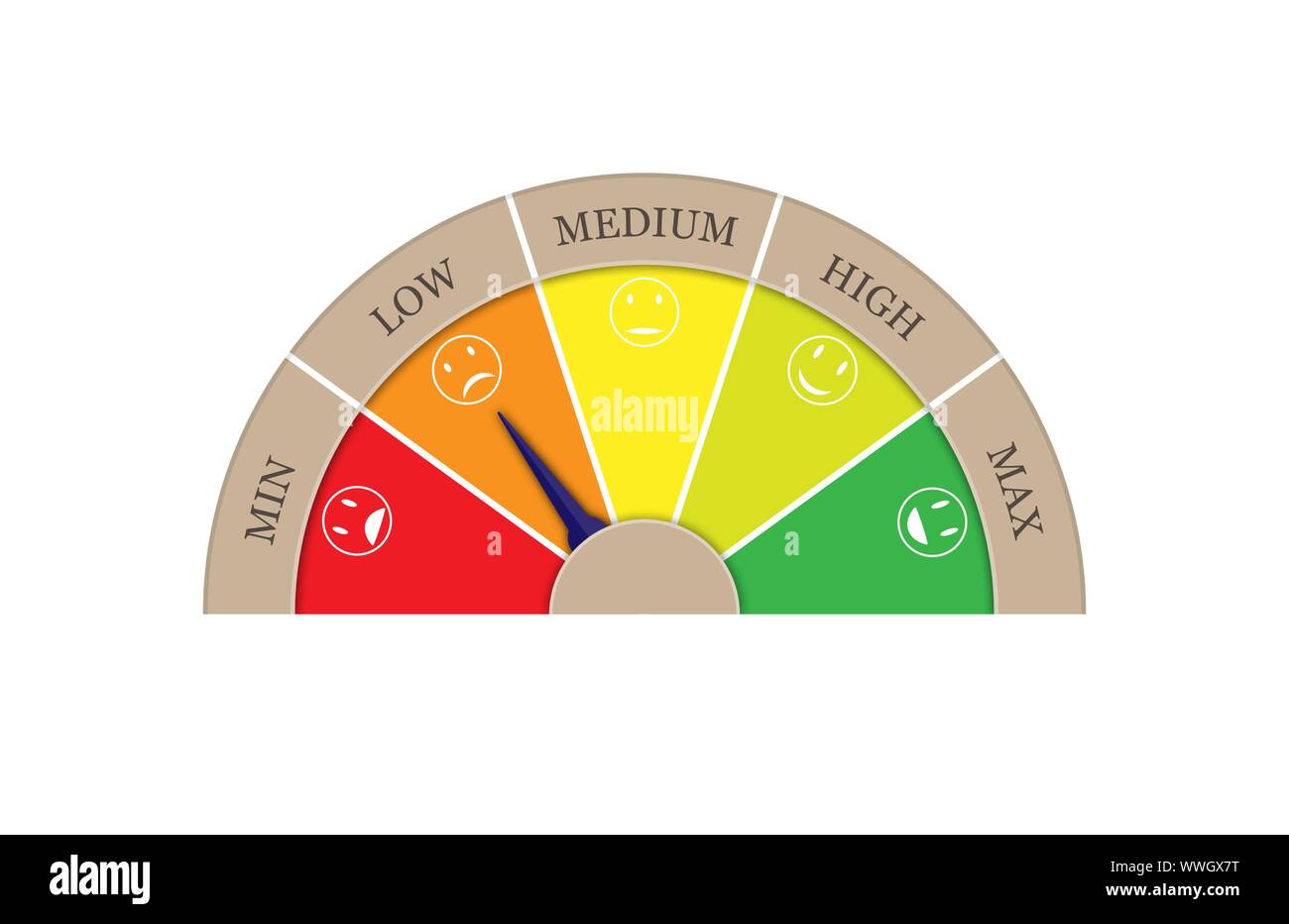 Satisfaction rating from five sectors-MIN, LOW, MEDIUM, HIGH, MAX ...
