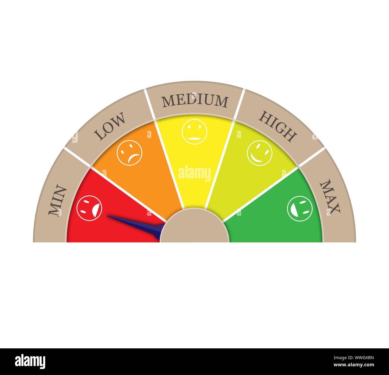 Satisfaction rating from five sectors-MIN, LOW, MEDIUM, HIGH, MAX ...