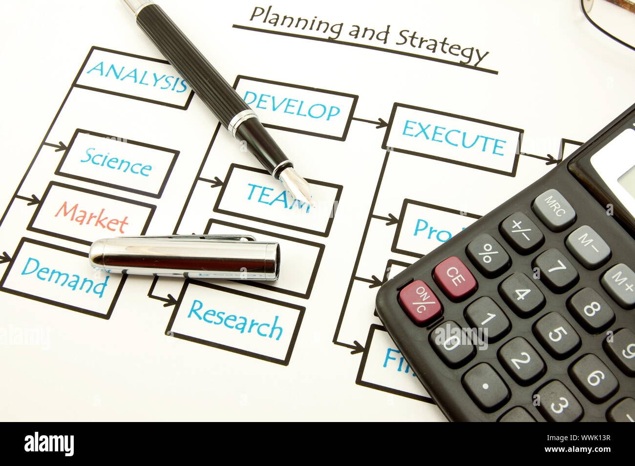 structure of business with pen and flowchart Stock Photo - Alamy