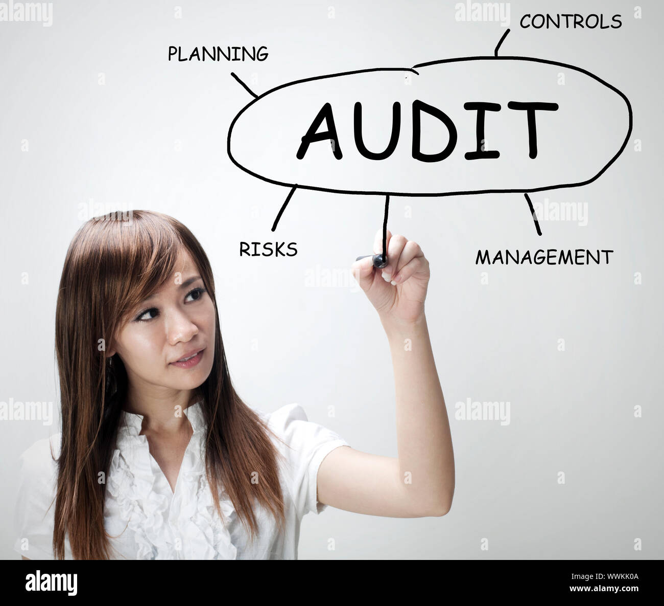 Asian businesswoman drawing plan of Audit Stock Photo - Alamy