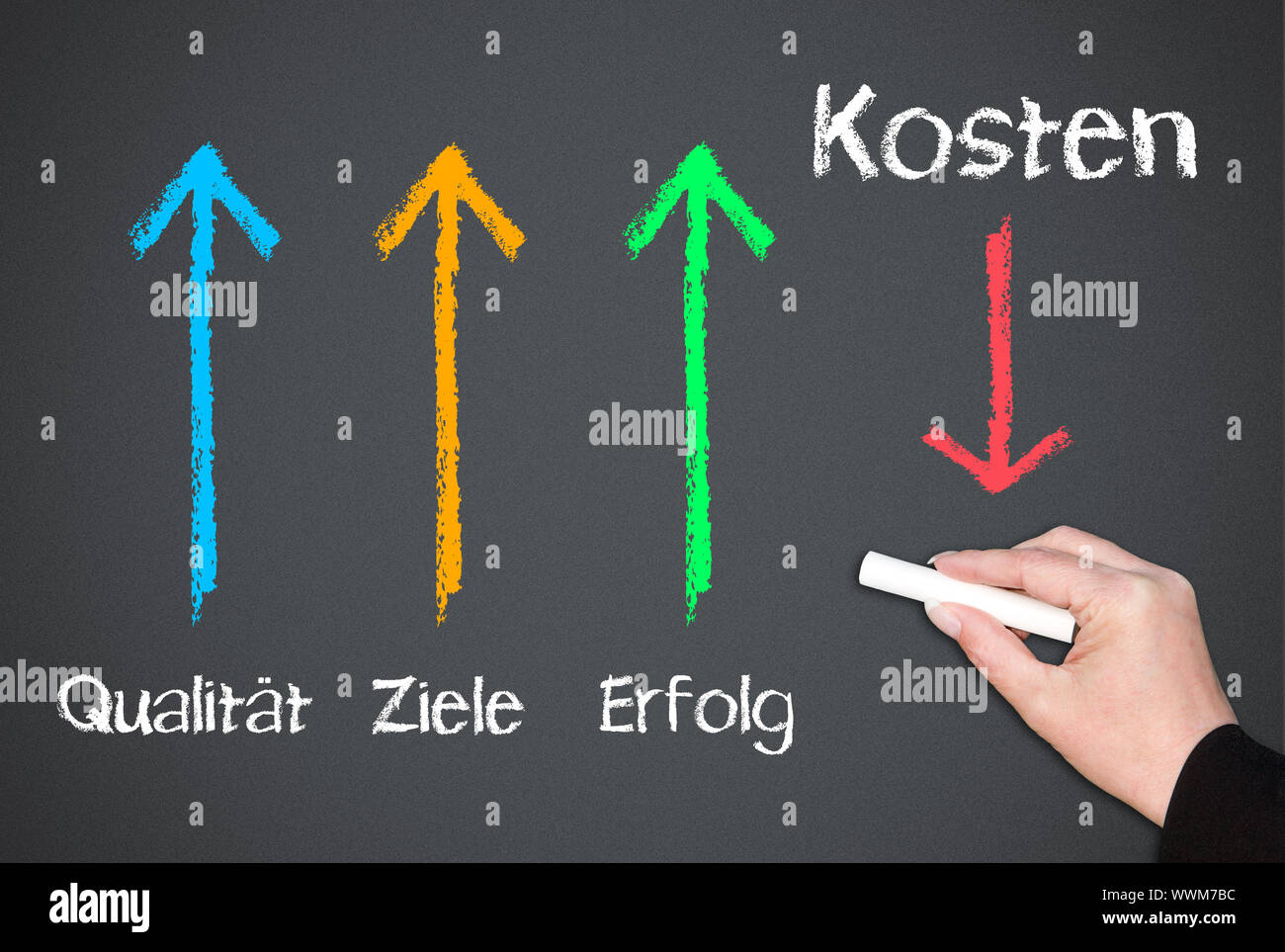 Performance management hi-res stock photography and images - Alamy