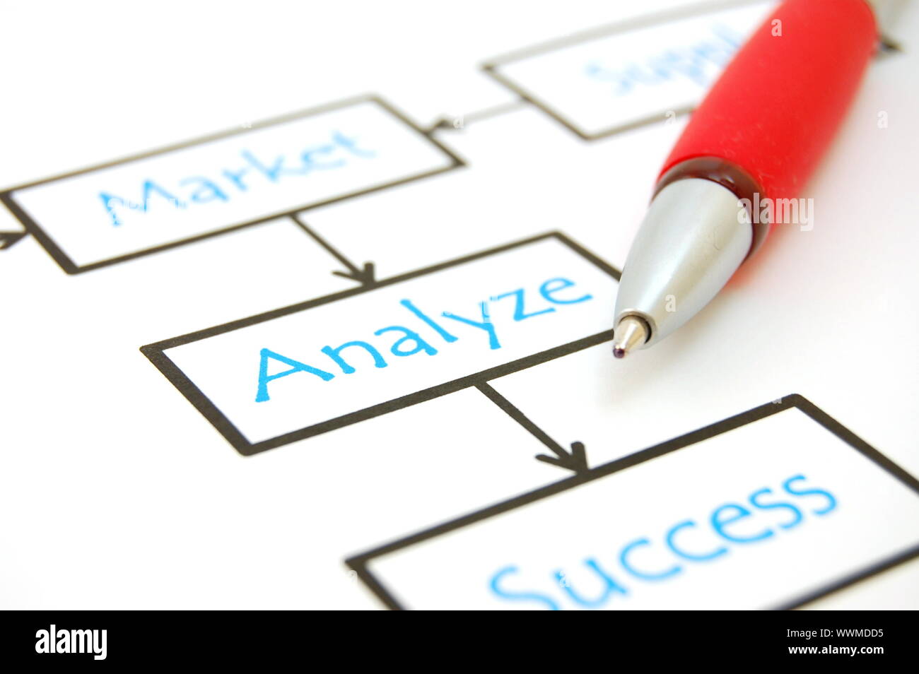 market analyze chart and pen showing business concept Stock Photo - Alamy