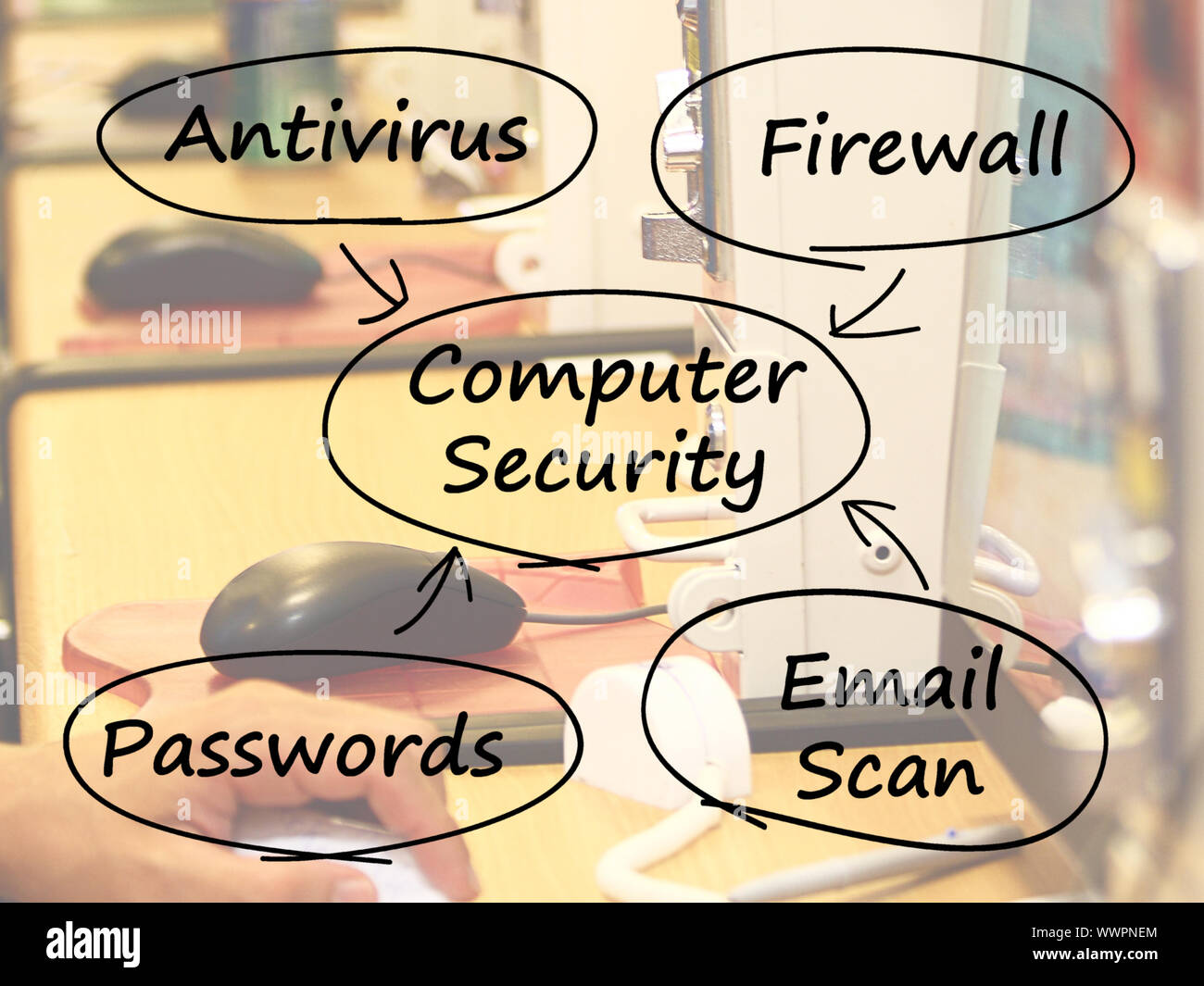 Computer Security Diagram Showing Laptop Internet Safety Stock Photo ...