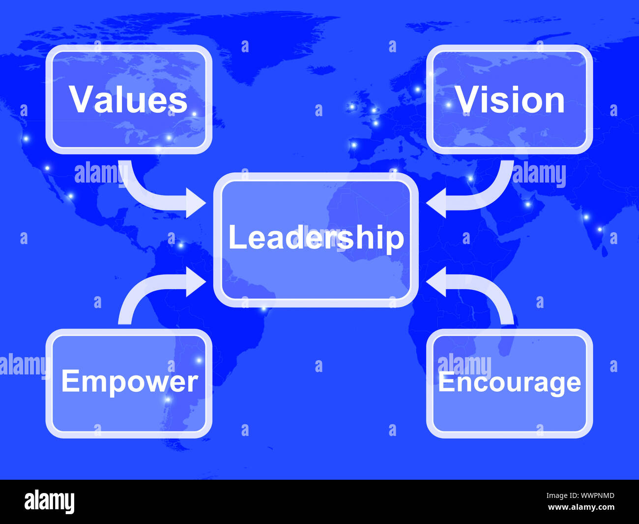 Leadership Diagram Shows Vision Values Empower and Encourage Stock ...