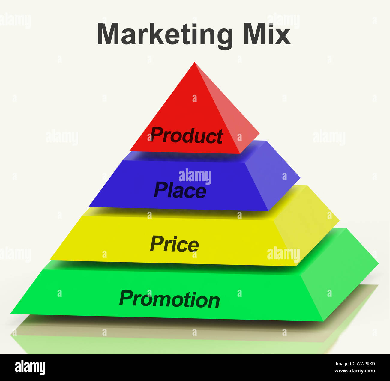 Marketing Mix Pyramid With Place Price Product And Promotions Stock ...