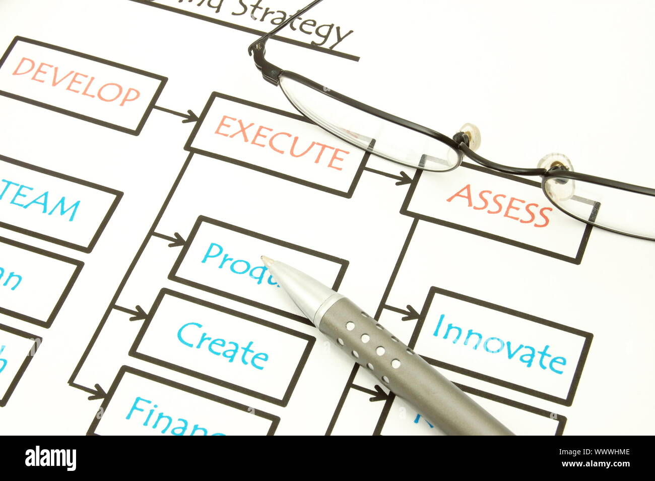 developing a successfull business plan with diagram and pen Stock Photo ...
