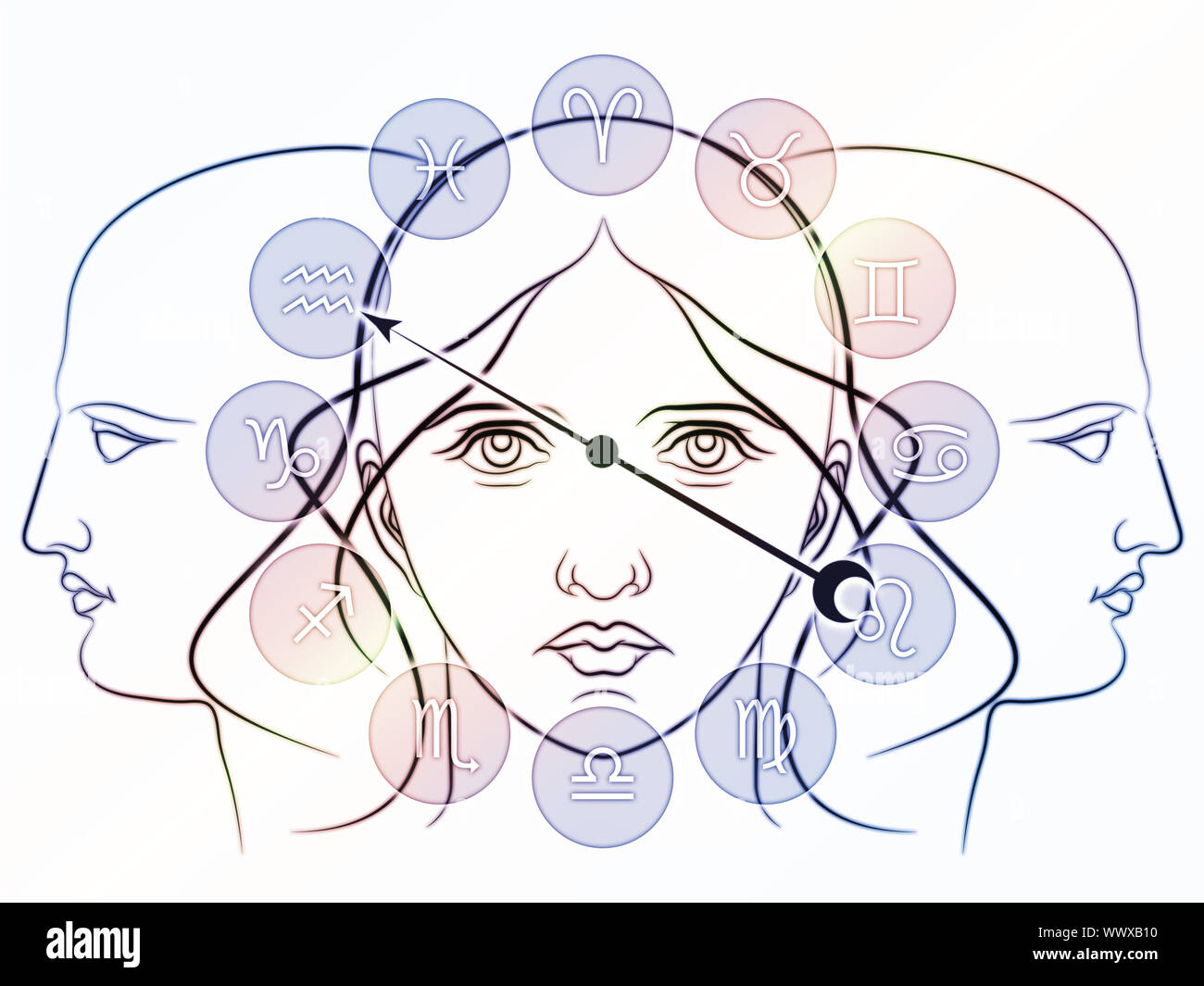 Interplay of Zodiac symbols, outlines of human heads, directional arrow ...