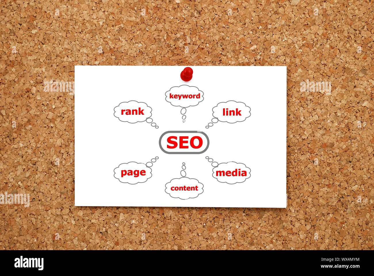 Paper sheet marketing blog hi-res stock photography and images - Alamy