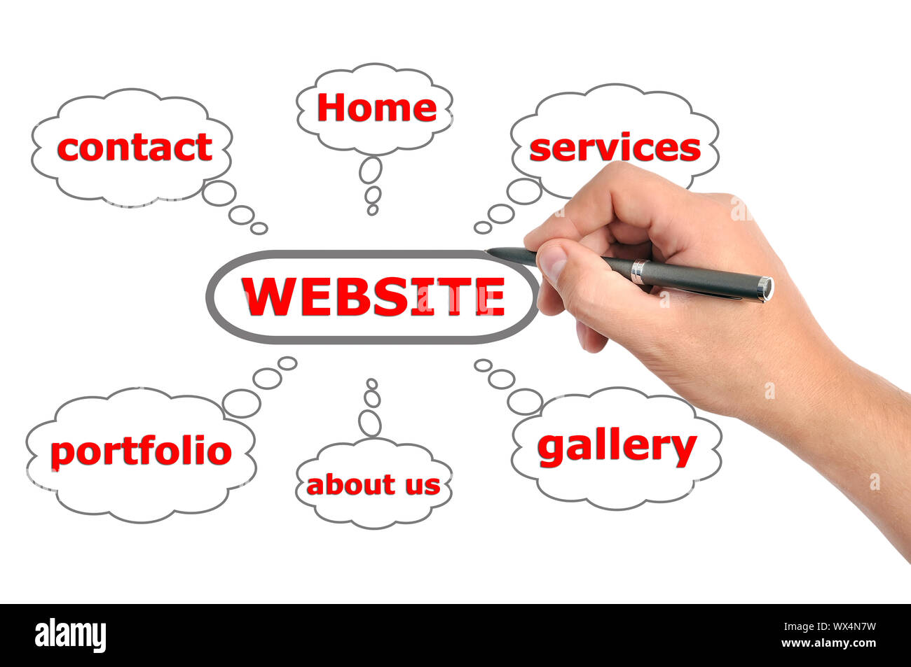 hand drawing scheme website on a white background Stock Photo - Alamy