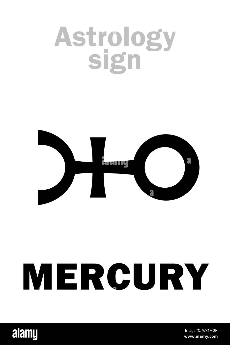 Astrology: planet MERCURY Stock Photo - Alamy